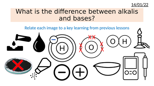 7.20 / C5 Acids and Alkali - Neutralisation - Making salts - Required ...