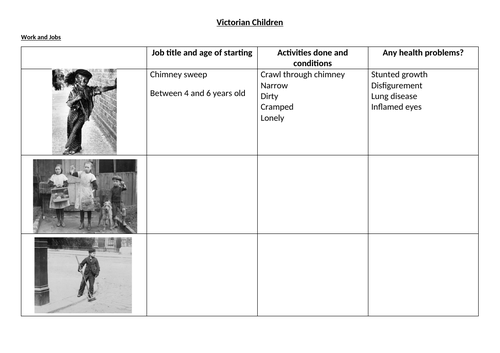 Victorian Children work and school | Teaching Resources