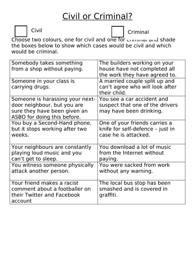 Crime and Law in Society (upper ability) | Teaching Resources