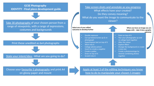 GCSE Photography - Identity | Teaching Resources