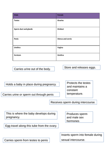 7B Sexual Reproduction In Animals Exploring Science | Teaching Resources
