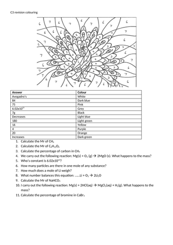 Colouring by numbers - Chemistry all topics | Teaching Resources