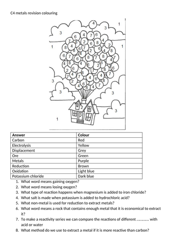 Colouring by numbers - Chemistry all topics | Teaching Resources