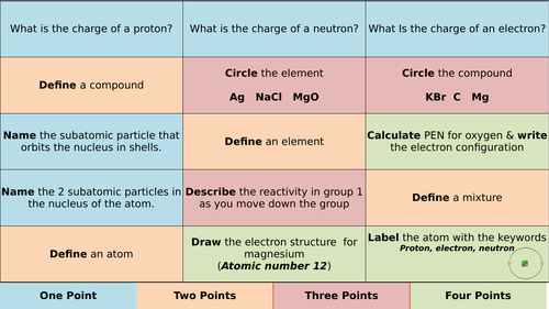 Chemistry Quiz - Atomic structure, Atoms, elements, compounds, mixtures ...