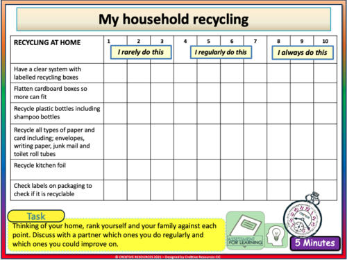 Recycling in the Home | Teaching Resources