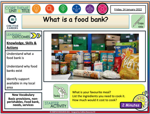 What is a Food Bank? | Teaching Resources