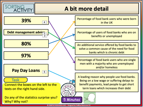 What is a Food Bank? | Teaching Resources