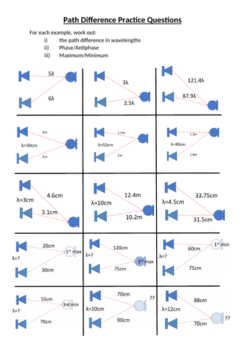 Path difference Practice Worksheet | Teaching Resources
