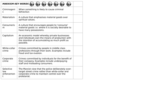 AQA GCSE Sociology Crime and Deviance Unit Bundle | Teaching Resources