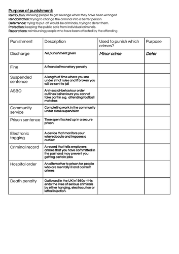 AQA GCSE Sociology Crime and Deviance Unit Bundle | Teaching Resources
