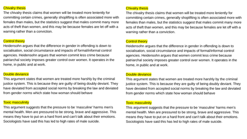 AQA GCSE Sociology Crime and Deviance Unit Bundle | Teaching Resources