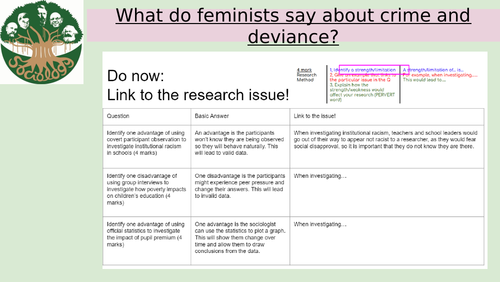 AQA GCSE Sociology Crime and Deviance Unit Bundle | Teaching Resources