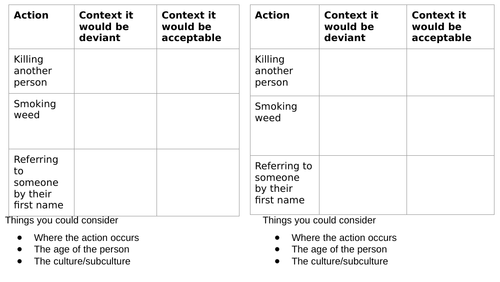 AQA GCSE Sociology Crime and Deviance Unit Bundle | Teaching Resources