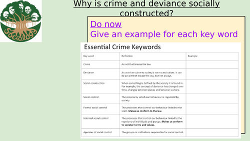 AQA GCSE Sociology Crime and Deviance Unit Bundle | Teaching Resources