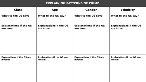 AQA GCSE Sociology Crime and Deviance Unit Bundle | Teaching Resources