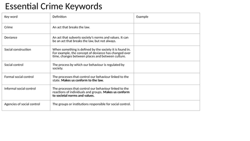 AQA GCSE Sociology Crime and Deviance Unit Bundle | Teaching Resources