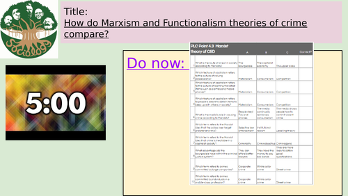 AQA GCSE Sociology Crime and Deviance Unit Bundle | Teaching Resources