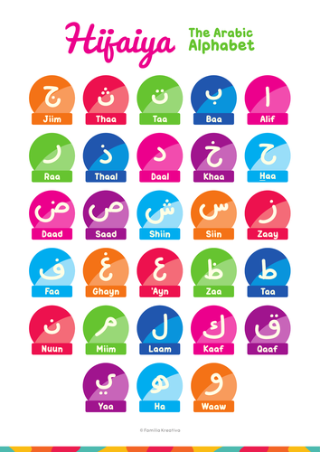 Arabic Alphabet (Hijaiya) - Printable Poster A2 Size | Teaching Resources