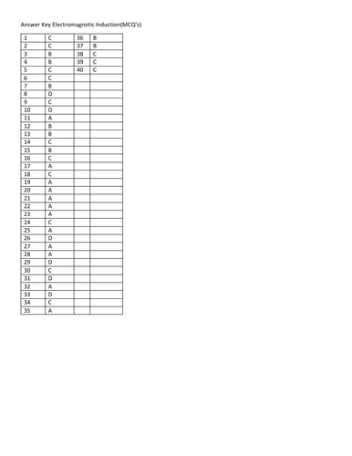 Electromagnetic Induction Igcse 0625 Classified Mcq Worksheet Teaching Resources