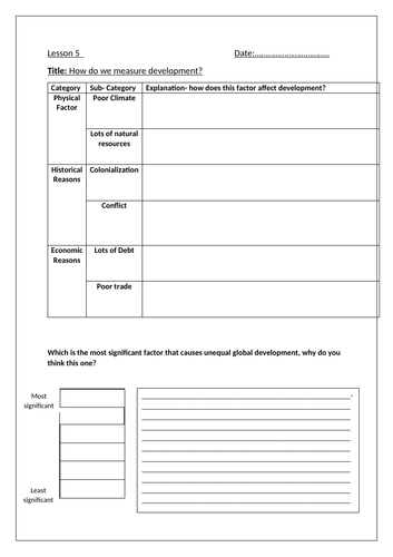 Global Inequality - KS3 (Key Stage 3) | Teaching Resources