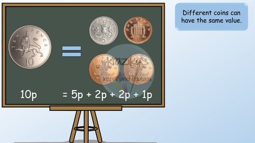 Functional Skills Maths - Entry Level 1 - Money - PowerPoint Lesson ...