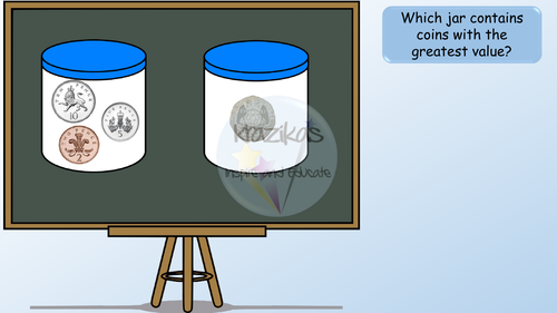 Functional Skills Maths - Entry Level 1 - Money - PowerPoint Lesson ...