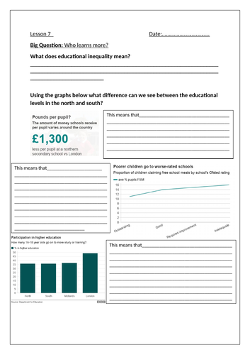 Education Inequality - KS3 (Key Stage 3) | Teaching Resources