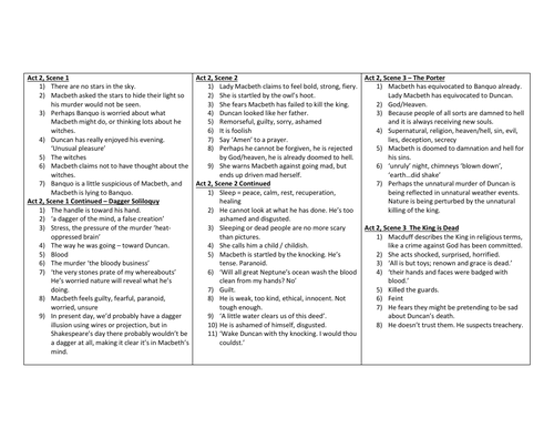 Macbeth Comprehension Worksheets - Act 2&3 | Teaching Resources