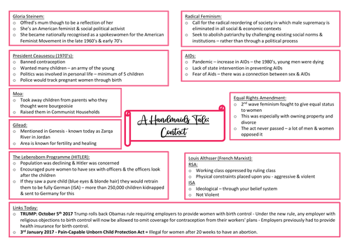 Dystopia 1984 x Handmaids Mega Docs (A*) | Teaching Resources