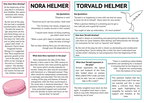 A Doll's House by Henrik Ibsen: Characters | Teaching Resources