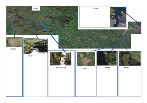 AQA GCSE Rivers Unit: UK's river valley: the River Tees | Teaching ...