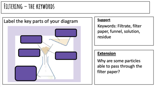Filtration, evaporation | Teaching Resources