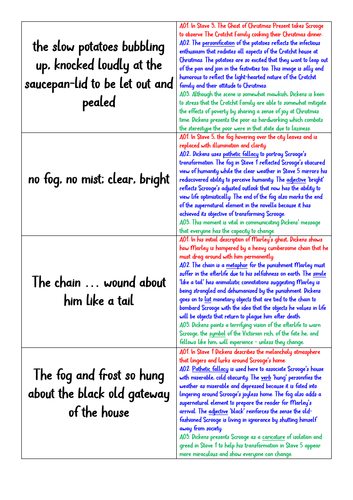 A Christmas Carol Grade 9 Quotation Revision Flash Cards | Teaching ...