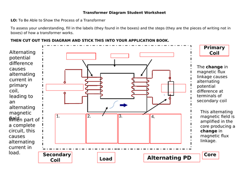 Alternating Power and Transformers (A-Level Physics) | Teaching Resources