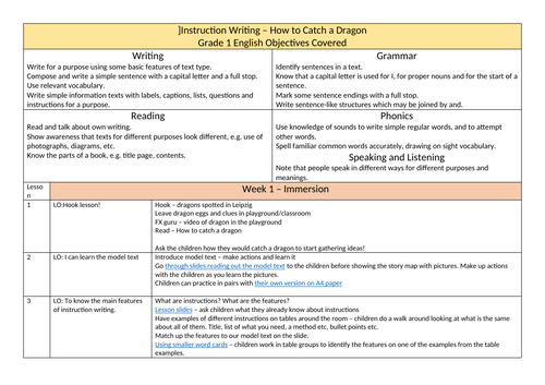 Y1/2 Talk For Writing - How to Catch A Dragon Instructions Unit Plan ...