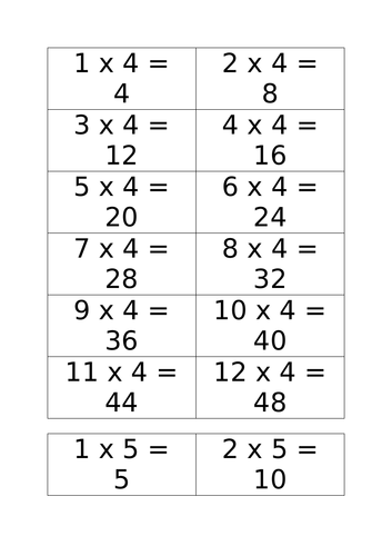 Times Tables Recall Cards | Teaching Resources
