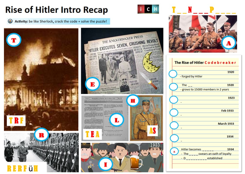 Rise of Hitler Introduction | Teaching Resources