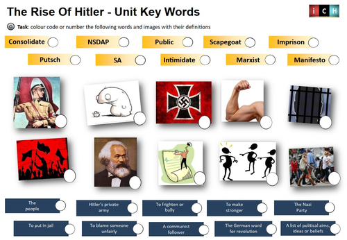 Rise of Hitler Introduction | Teaching Resources