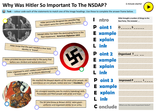 Hitler's early role in the Nazi Party | Teaching Resources