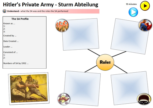 Hitler's early role in the Nazi Party | Teaching Resources