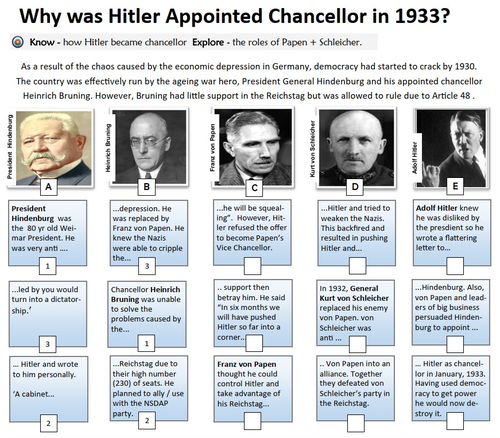 Why was Hitler appointed Chancellor in 1933? | Teaching Resources