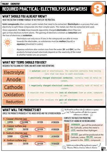 Electrolysis (RP) (AQA 9-1) | Teaching Resources