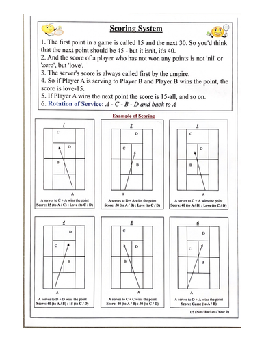 Tennis Lesson Plans - Year 9 | Teaching Resources