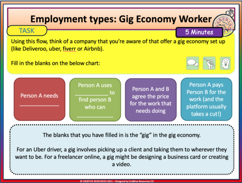 The Gig Economy - Careers | Teaching Resources