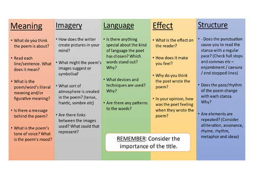 WJEC Welsh Writers - Poetry Comparison NEA Preparation for 'My Box ...