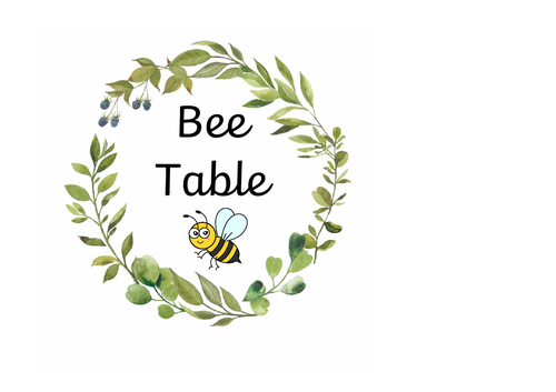 Table Names | Teaching Resources
