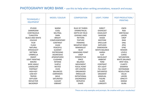 Photography Word Bank | Teaching Resources