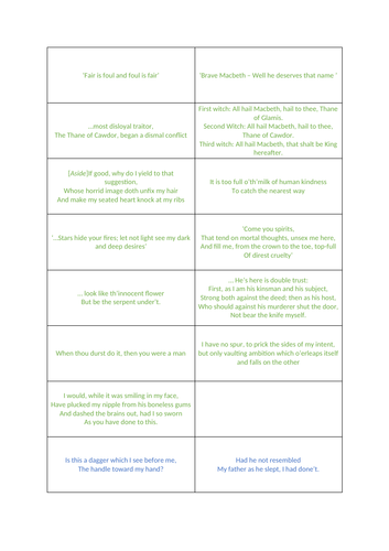 Macbeth Quotes and Flashcards | Teaching Resources