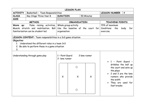 KS3 Basketball Lessons (24 Lesson Plans) | Teaching Resources