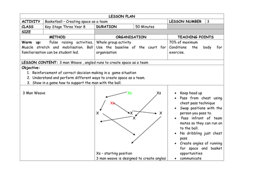 KS3 Basketball Lessons (24 Lesson Plans) | Teaching Resources